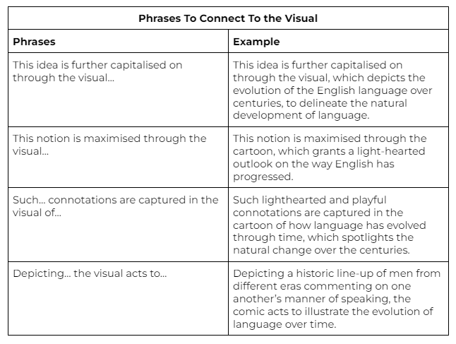 Sentence Starters To Broaden Your Vocabulary in Analysing Argument | Lisa's Study Guides